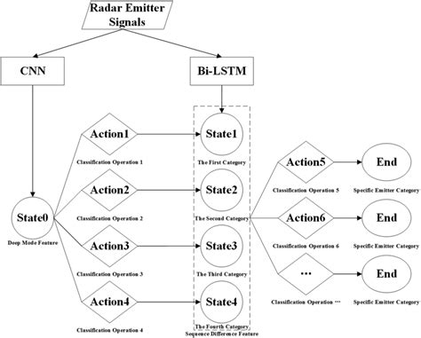 Deep Reinforcement Learning Framework Download Scientific Diagram