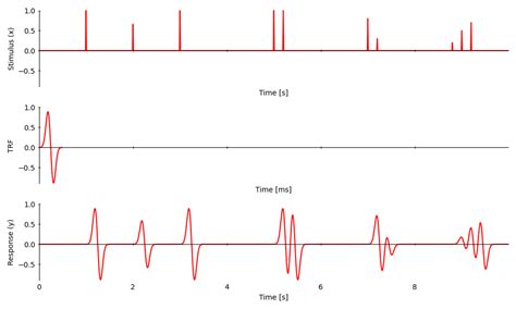 Introduction To Temporal Response Functions Trfs — Eelbrain 041 Documentation