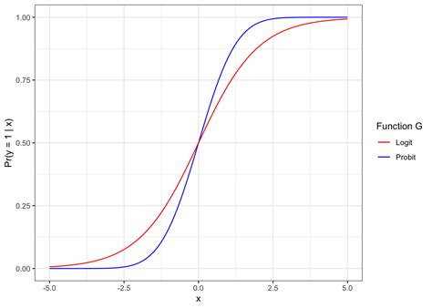 Chapter 13 Binary Outcomes Introduction To Econometrics With R