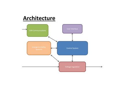 Pdf Functional Decomposition Flowchart Dokumen Tips