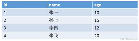 Mysql索引下推与回表索引下推和回表 Csdn博客