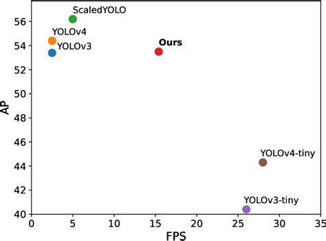 Figure 1 From Model Compression Via Structural Pruning And Feature Distillation For Accurate