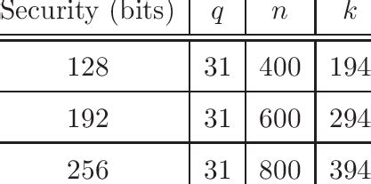 Parameters Of The Key Exchange Protocol Proposed In Download Scientific Diagram
