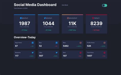 Frontend Mentor Social Media Dashboard With Theme Switcher Using Html