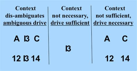 An Illustration Of Contextual Modulation Download Scientific Diagram