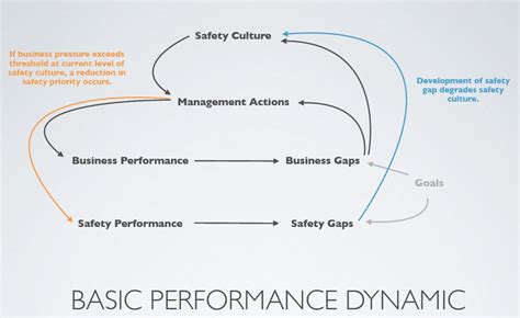 Safetymatters Nuclear Safety Culture Information Analysis And