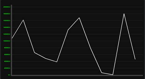 github thisal d tkchart create line chart in tkinter and customtkinter