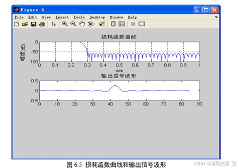 基于matlab的fir滤波器的设计及应用（图像去噪）基于matlab的fir数字滤波器设计 Csdn博客