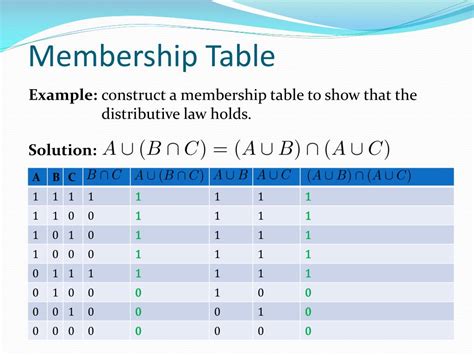 PPT Discrete Mathematics Set Operations And Identities PowerPoint