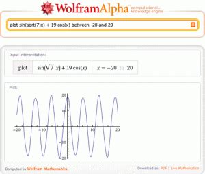 Plotting Functions And Graphs In Wolfram AlphaWolfram Alpha Blog