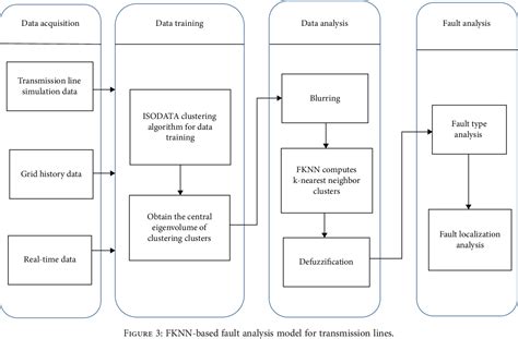 Figure 1 From Design Of An Underground Transmission Line Condition Fault Monitoring System For