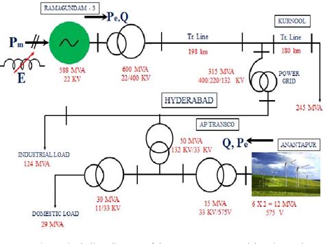 Figure 2 From Superconducting Fault Current Limiter For Smart Grid