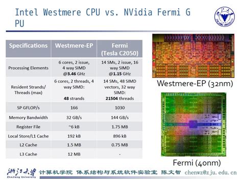 Gpu与cpu线程的区别 浙江大学计算机学院