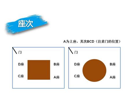 商务用餐座位安排图 商务座座位图分布图 商务座座位图 大山谷图库