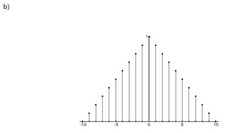 Discrete Fourier Transform Discrete Triangle Chegg