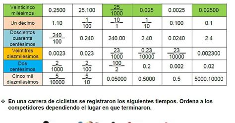 Actividades Formativas Primero Notacion Desarrollada De Numeros Decimales