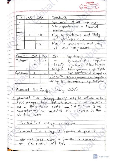 Chemical Thermodynamics Global Notes