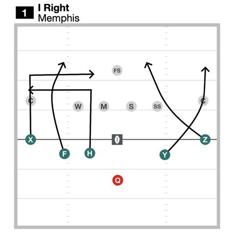 7 On 7 Flag Football Pass Playbook The Gridiron Geek