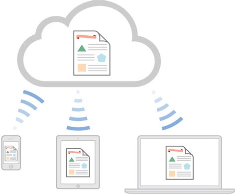 An Overview Of Apple Cloud Kit Framework Recently Announced At WWDC