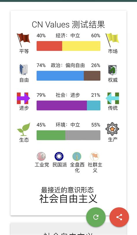 My Ged Match Results Rancestrydna