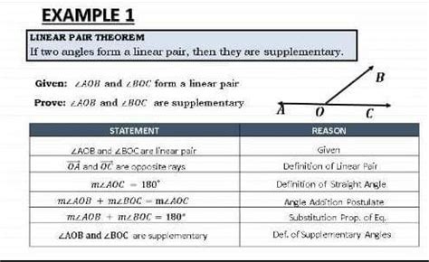 Linear Pair Theorem