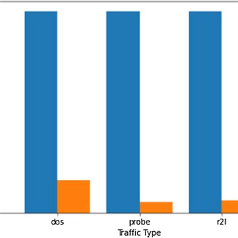Cnn Binary Classification Confusion Matrix Download Scientific Diagram