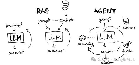ai菜鸟向前飞 — langchain系列之十四 agent系列：从现象看机制（上篇） agent的langchain实现 csdn博客