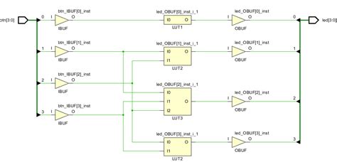 Vivado Design Flow Fpga Design With Vivado