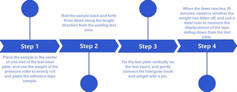 Transdermal Formulation Tack Testing Cd Formulation