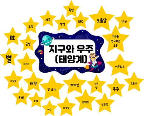 우주프로젝트 브레인 스토밍 네이버 블로그