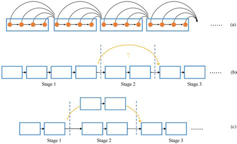 Faster Scdnet Real Time Semantic Segmentation Network With Split Connection And Flexible