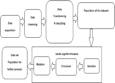 bus data augmentation object detection dataset and pre trained model by