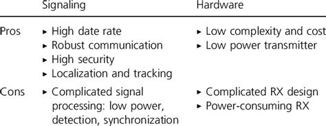 Notable Features Of Ir Uwb Download Table