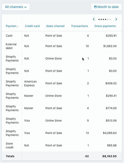 Lessons From Building Mobile Friendly Accessible Data Tables Mobile Design Patterns Web
