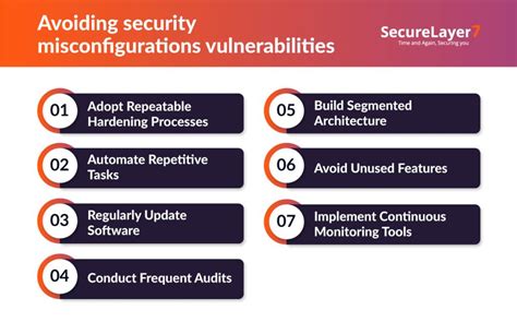 Understanding Security Misconfigurations
