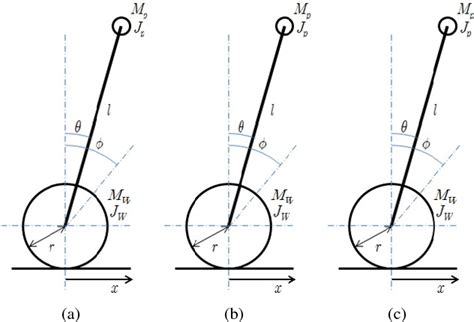 Figure 1 From Design Of Fuzzy Logic Control System For Segway Type Mobile Robots Semantic Scholar