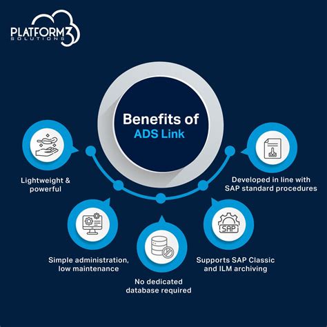 venkata sundeep kumar chatakondu on linkedin saparchiving datamanagement adslink