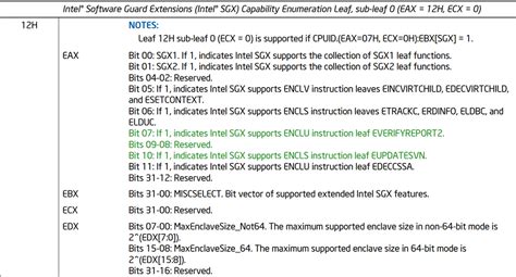 Instlatx64 On Twitter Intel Released The 48th Edition Of The Isa