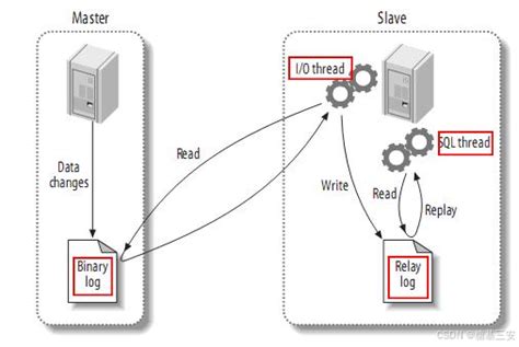 mysql mysql的两阶段提交 csdn博客