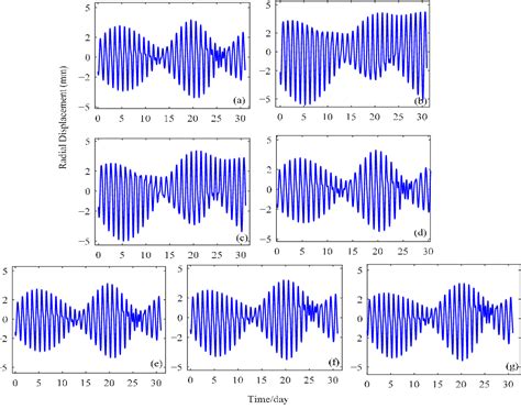 Figure 3 From The Impact Of Different Ocean Tide Loading Models On Gnss
