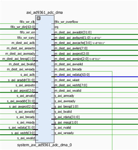 Ad9361 Core Signal Data Qanda Fpga Reference Designs Engineerzone