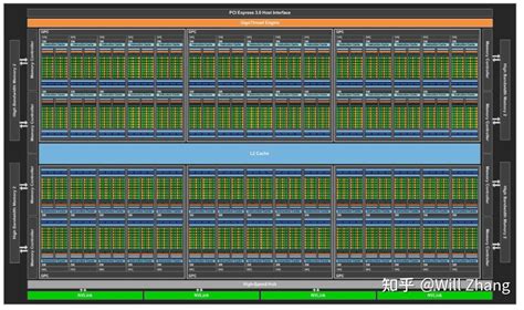 英伟达gpu架构演进近十年，从费米到安培 知乎
