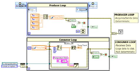 Labviewcompactrio 开发指南6labview Compactrio Csdn博客