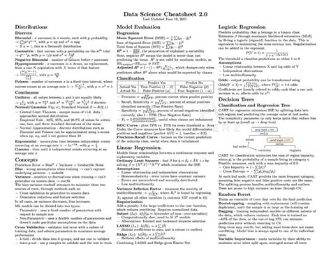 yuvraj dhage on linkedin datascience machinelearning ai statistics nlp neuralnetworks…