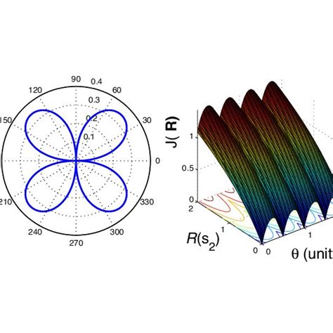 The graphical plots of p z in the complex plane z Õ z 2 Re z 2 Download Scientific