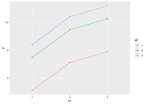 1 When Y Is Continuous General Linear Model Linear Model