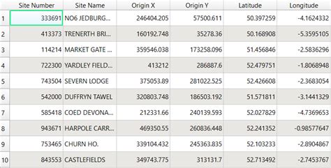 Qgis Qneat3 Shortest Path Works But Od Matrix Doesnt Geographic