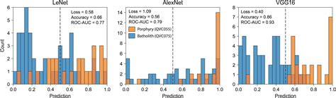 Mineral Texture Classification Using Deep Convolutional Neural Networks An Application To