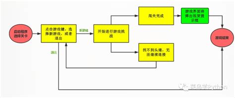 太好玩了，我用python写了个火影忍者版的连连看 搜狐大视野 搜狐新闻
