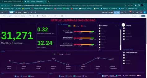 Sakshi Patel On Linkedin Edunetfoundation Codeunnati Sap Sac Internship Analytics Explore